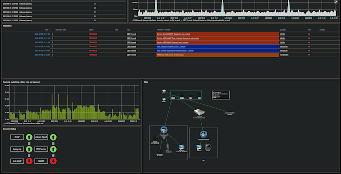 Installer Et Configurer Le Logiciel De Surveillance Zabbix Pour Vous