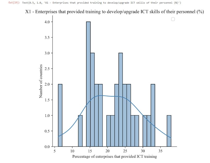 Conduct Linear Regression Analysis Using Python By Sabrinacalin Fiverr