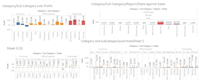 Do Detailed Data Analysis With Phython Tableau Sql Excel By Bisi