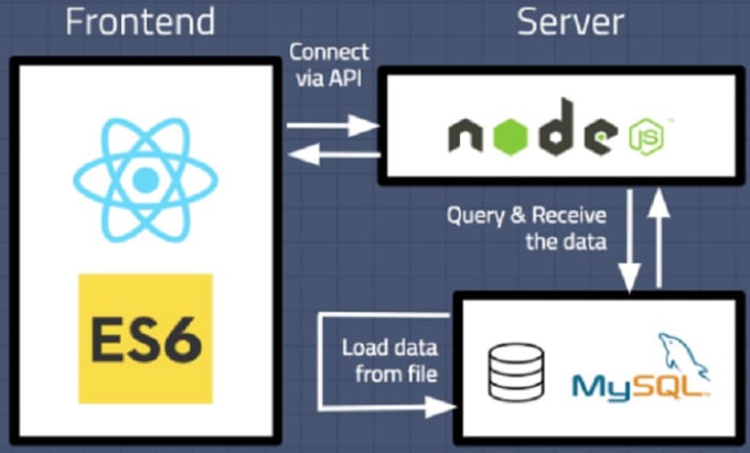 Create Your Website Using Reactjs Nodejs Mysql Html By Jonatas8