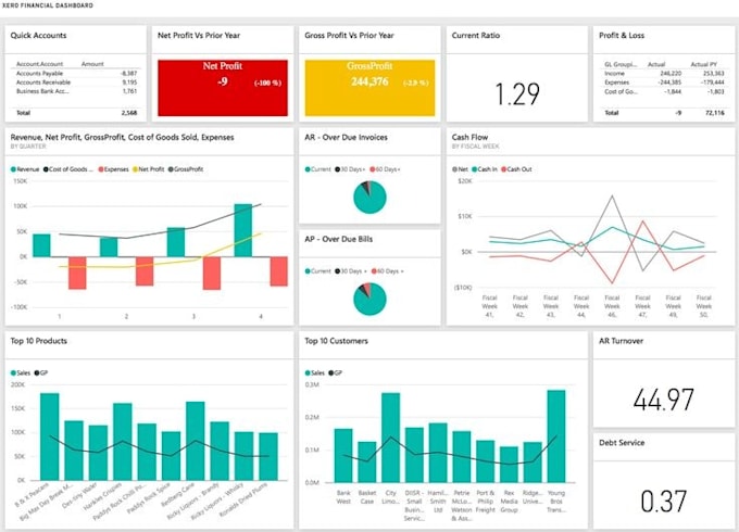 Do Data Analysis And Science With Python Jupyter Notebook And Power Bi