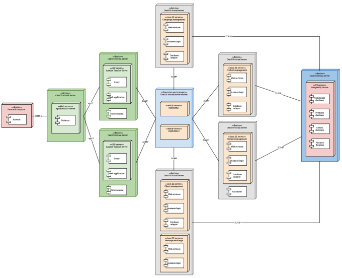 Help You With Mysql Sql Server Mariadb Postgresql Tasks And Queries