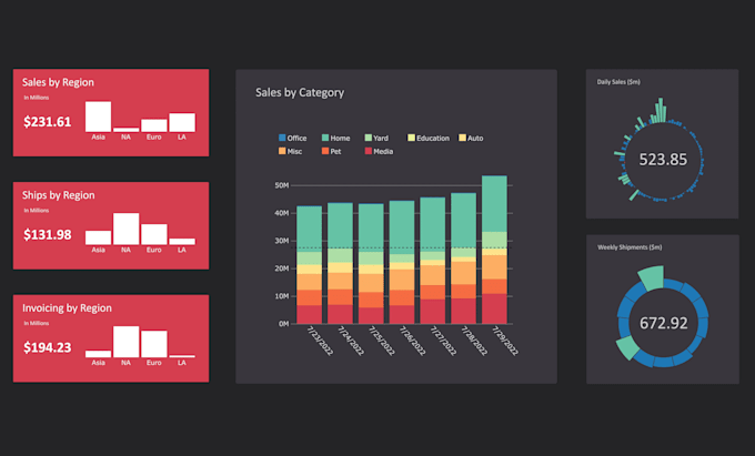 Visualize Your Data With D Js By Lmikulko Fiverr