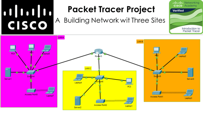 Design Cisco Packet Tracer Projects And Networking Labs By Circuit