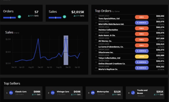 Data Visualization Dashboard Designing And Data Cleaning In Excel