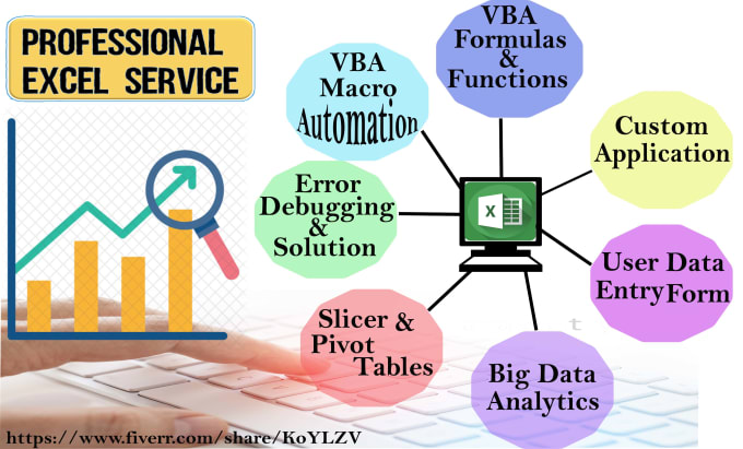 Automate All Your Excel File Task Using Vba Macros And Formulas By