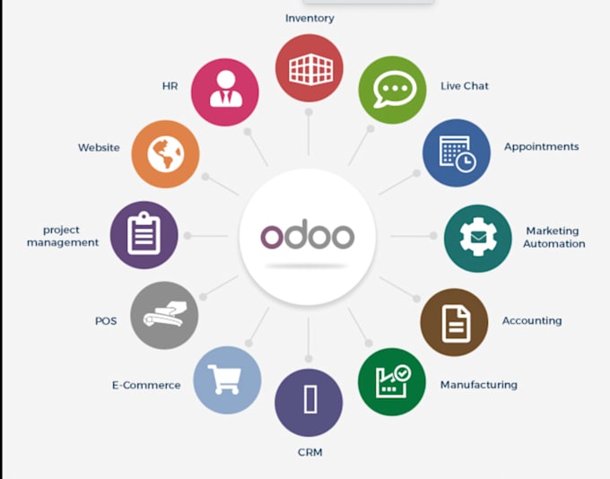 Install And Setup Odoo Also Do Customization Of Base Module By