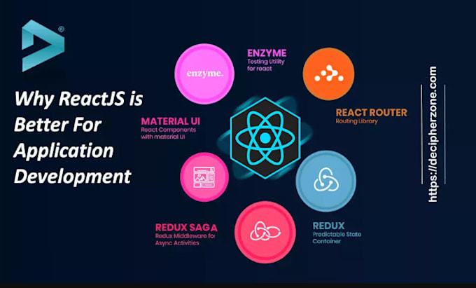 Develop React Website Using React Js As React Js Developer By Dynamic