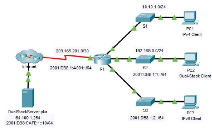 Cisco Packet Tracer Labs Networking Ccna In Cisco Packet Tracer By