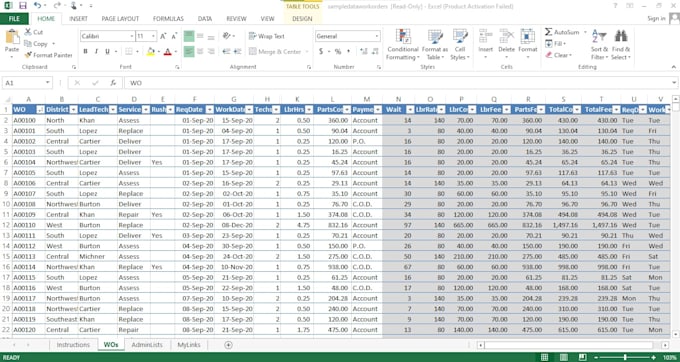Do Accurate Data Entry Copy Paste Typing Web Scraping And Pdf To