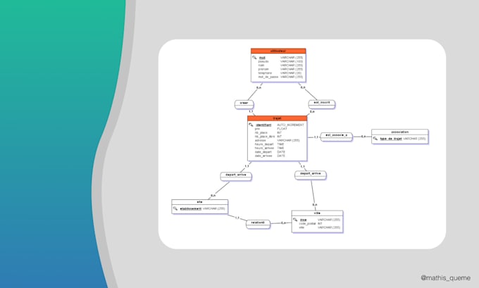Design And Create Mysql Database With You By Mathis Queme Fiverr