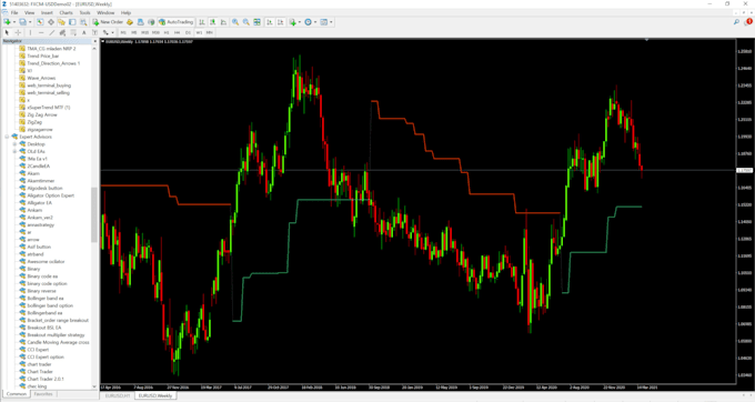 Code Your Trading Idea Into Mt4 Mt5 And Tradingview By Rakeshnain235