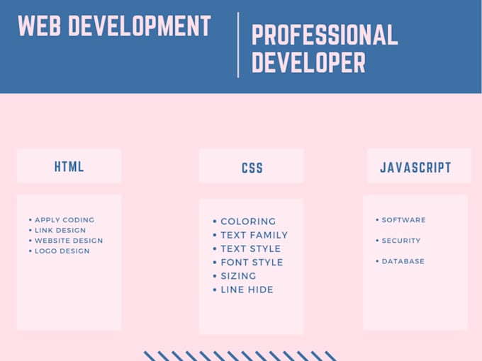 Fix Html Css And Javascript Related Issues By Sumairali966 Fiverr