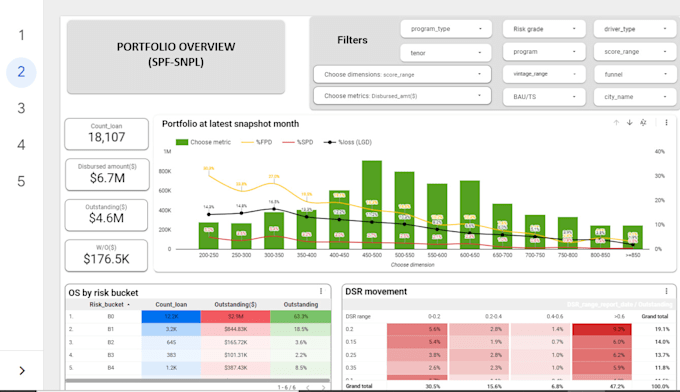Help You To Create Tableau Power Bi Excel Looker Data Studio