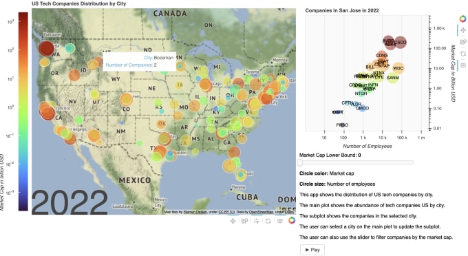 Visualize Your Data With Bokeh Matplotlib Seaborn In Python By