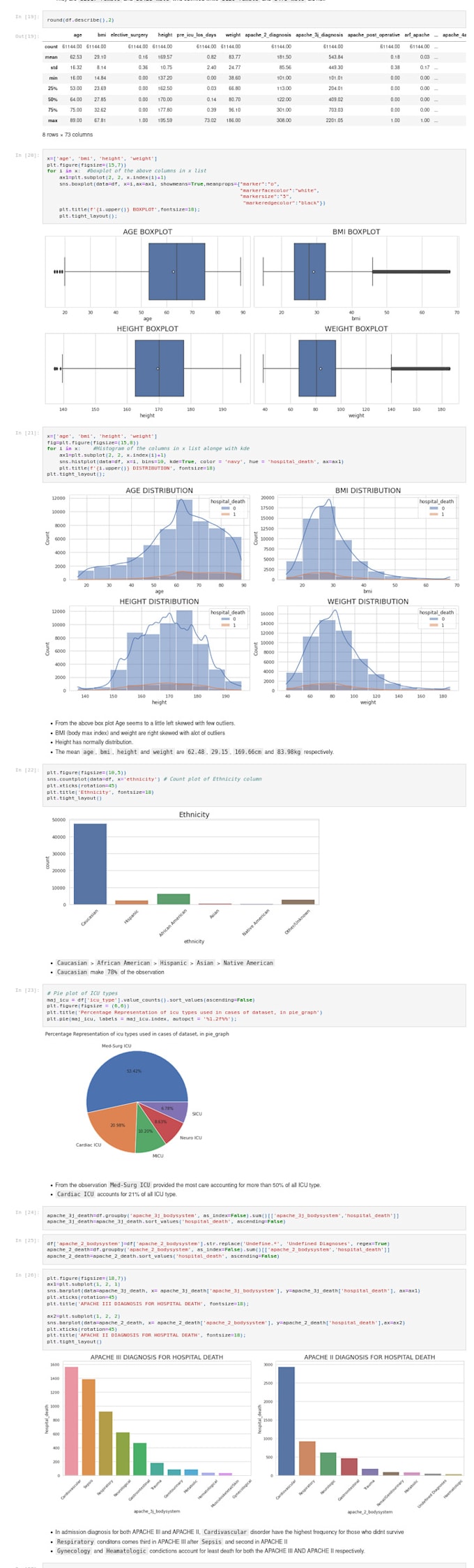 Do Data Cleaning Analysis Visualization In Python By Sachimugu Fiverr