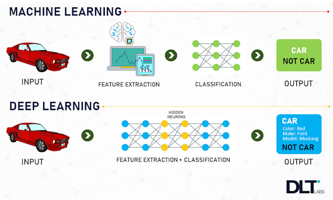 Do Machine Learning Deep Learning Computer Vision Tasks By Alhasib11