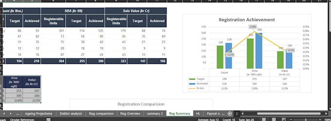 Do Anything Related To Excel Formulas Pivot Tables Graphs Clean