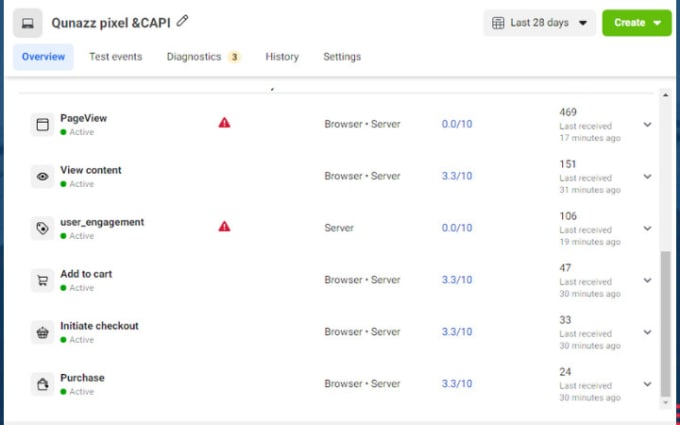 Setup Facebook Pixel Conversion Api Google Analytics 4 Setup Ga4