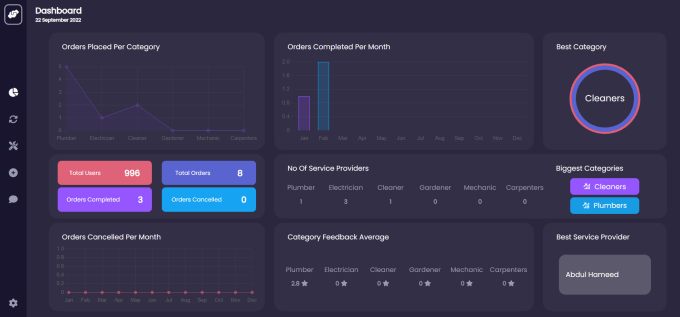 Develop React Js Firebase Web Apps By Abd Ul Haseeb Fiverr