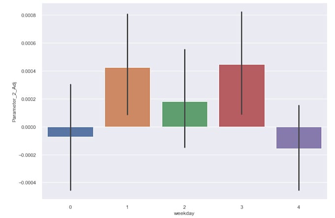 Do Ml Dl Nlp Cv And Time Series Projects Tasks For You By