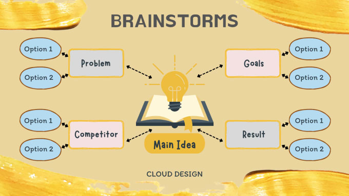 Design Creative Mind Maps And Flow Charts By Clouddesign729 Fiverr