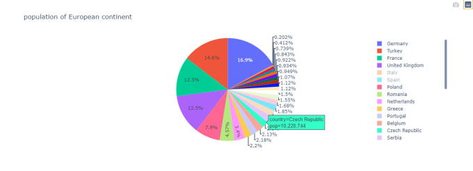 Visualize Data With Matplotlib Seaborn Plotly And Pandas On Python By