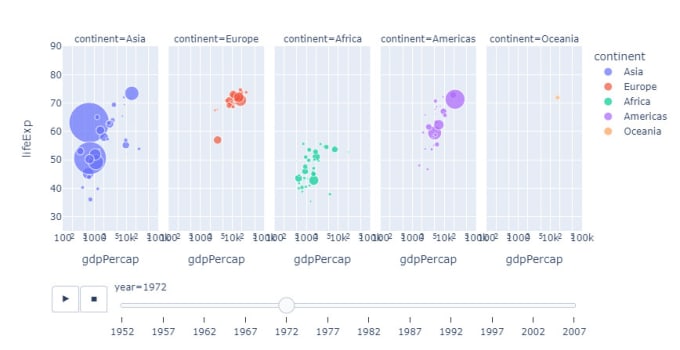 Visualize Data With Matplotlib Seaborn Plotly And Pandas On Python