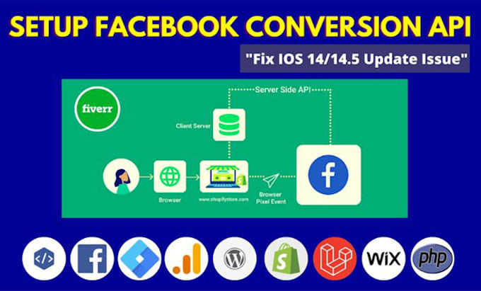 Setup Fb Pixel Conversion Api Server Side Tracking With Gtm Ios 14
