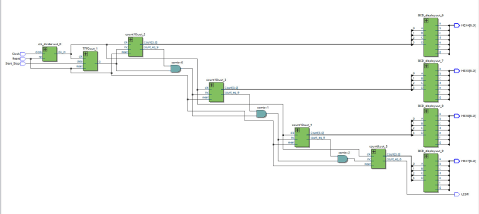 Do Verilog Vhdl Programming Of Fpga On Vivado Quartus Xilinx Ise By