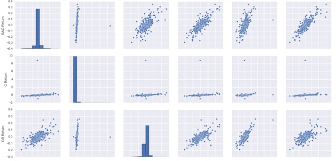 Teach You Machine Learning Using Python By Ibtitcs Fiverr