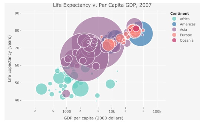 Do Data Visualization Data Preprocessing And Data Analytics Using