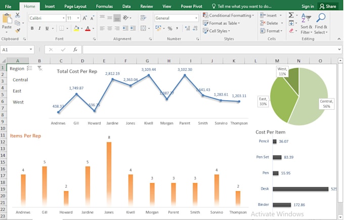 Do Excel Data Analysis Vba Programming Excel Dashboard And Power