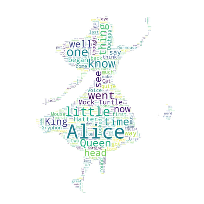 Make A Word Cloud Using Python By Joaomaia7 Fiverr