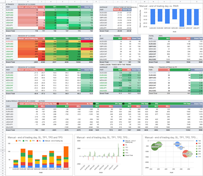 Be Your Excel Google Sheets Power Bi G Data Studio Assistant By