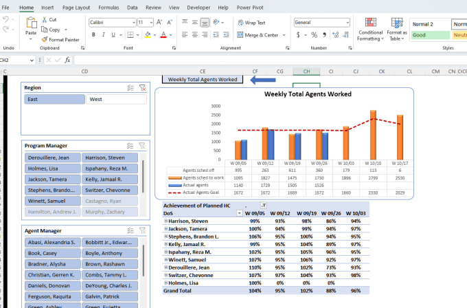 Solve Your Excel Problems Pivot Tables Macro Vba Dashboard By