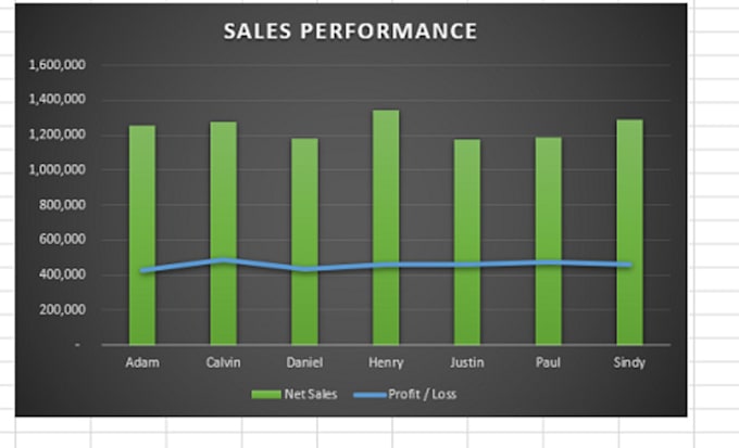 Render A Quality Service For You In Analyzing Your Data Using Ms Excel