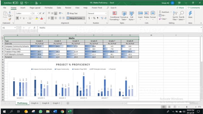 Do Excel Data Analysis Statistical Visualization Reports By Nitinsankhla Fiverr