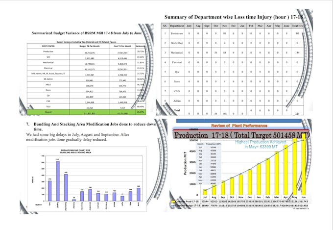 Create Dashboard Pivot Table Charts And Data Visualization By