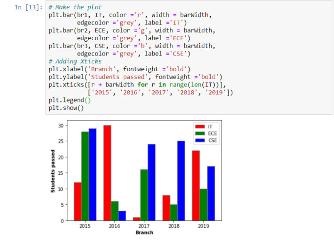 Do Data Analysis Using Python Numpy Pandas And Matplotlib By