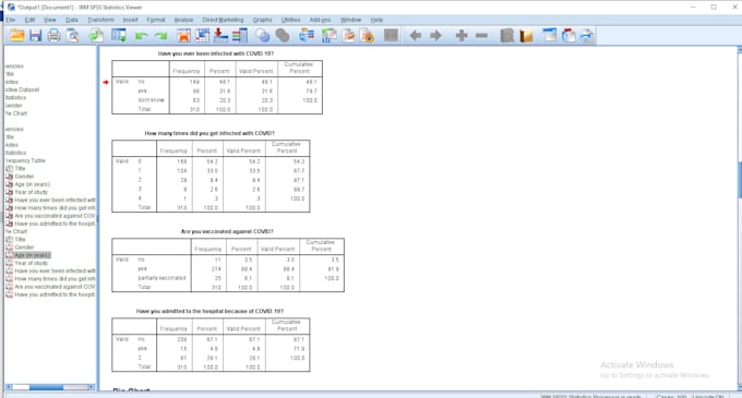 Do Statistical Analysis Using Spss For You By Eli Awan Fiverr