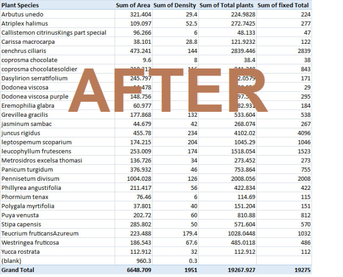Summarise Your Excel Sheets And Sum Up Values Of Similar Rows By Famboy