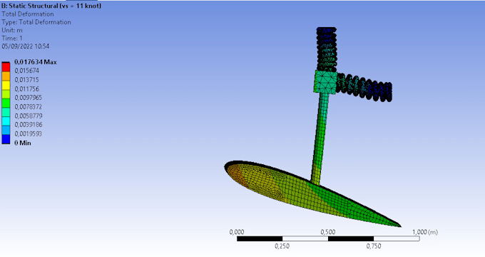 Do Computational Fluid Dynamics Or Finite Element Analysis By