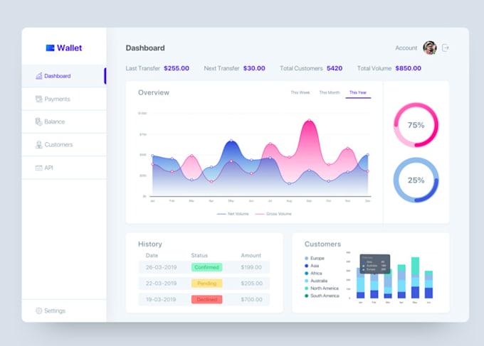 Develop Custom Software Pos Management System Erpnext Crm Web App