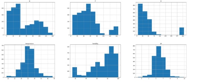 Do Assignments Of Pandas Using Python In Colab And Jupyter Notebook By