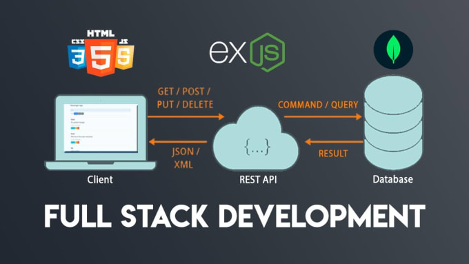 Develop Nodejs Graphql Js Backend And React Projects By Monimesamadi