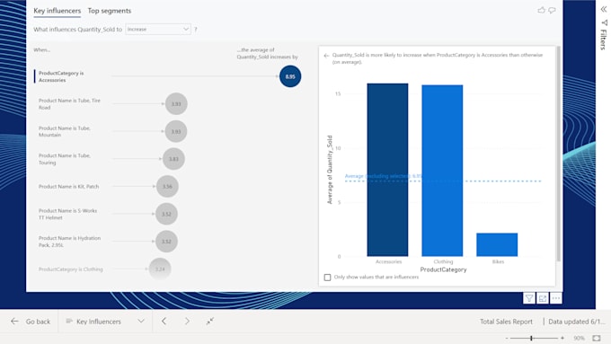 Create Insightful Power Bi Dashboards By Hthought Fiverr