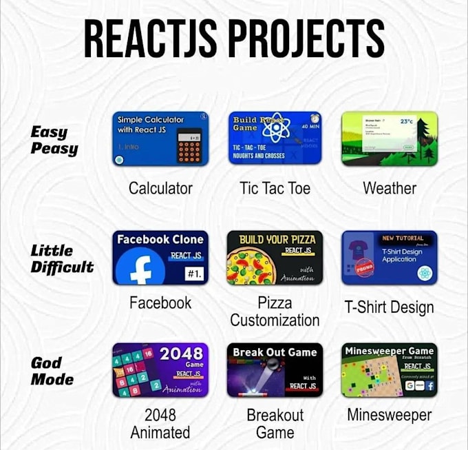 Create Responsive Website Using Html Css React Javascript By