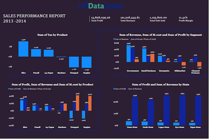 Build Automated And Insightful Excel And Power Bi Reports By Olufemi Oo