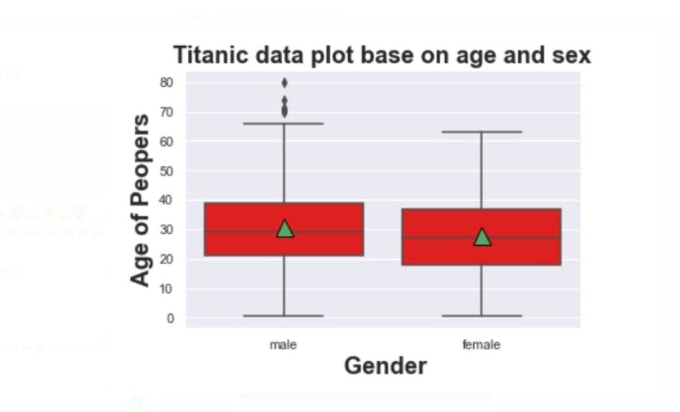 Visualize Data With Matplotlib Seaborn And Pandas On Python By